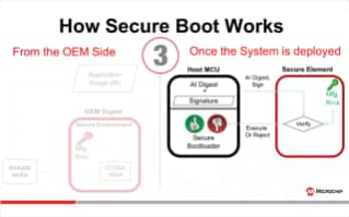 Secure Boot | Microchip Technology